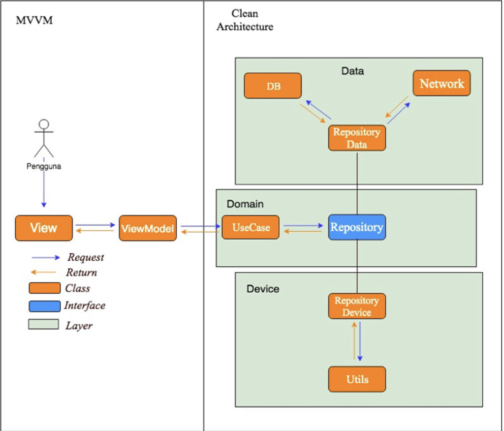 Use Case pattern and MVVM - Advanced iOS App Architecture ...