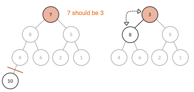 Errata For Data Structures And Algorithms In Swift 4th Edition Data